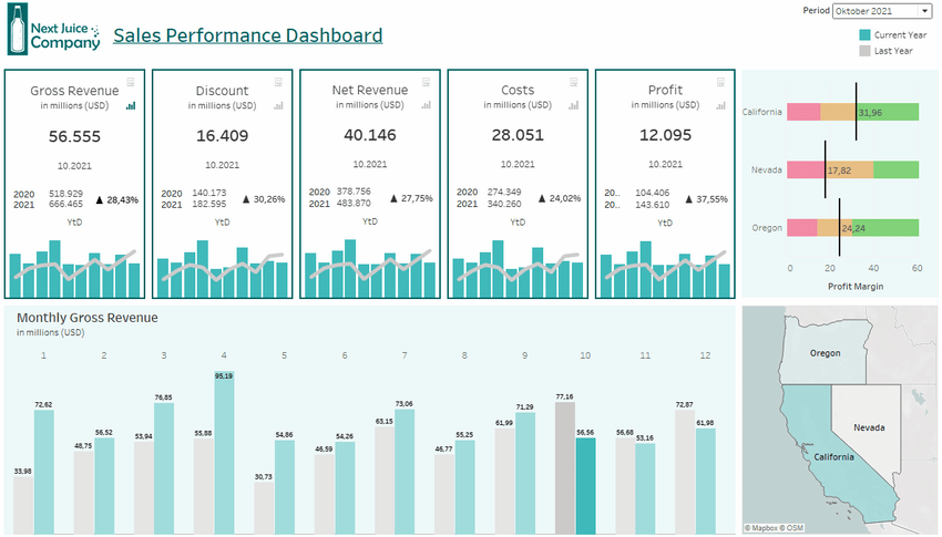 Dashboarding With Tableau Buttons And Parameter Actions In Combination